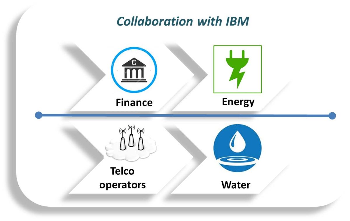 Services & Collaborations - WINGS ICT SOLUTIONS