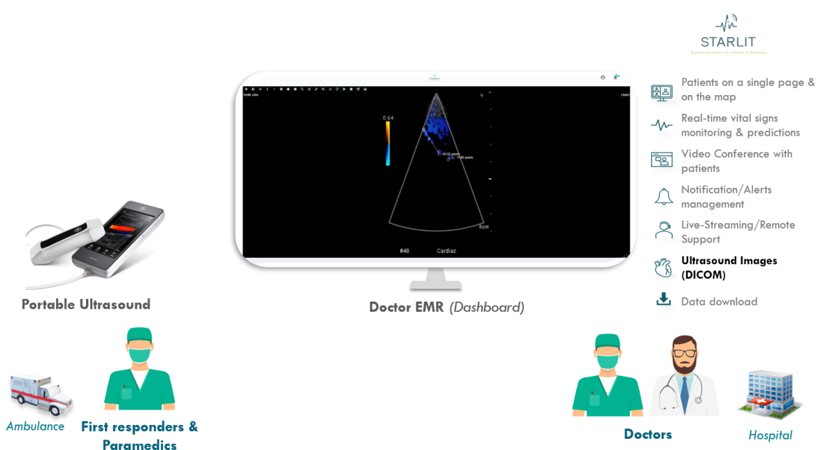 Portable Ultrasound and the new features of WINGS STARLIT platform ...
