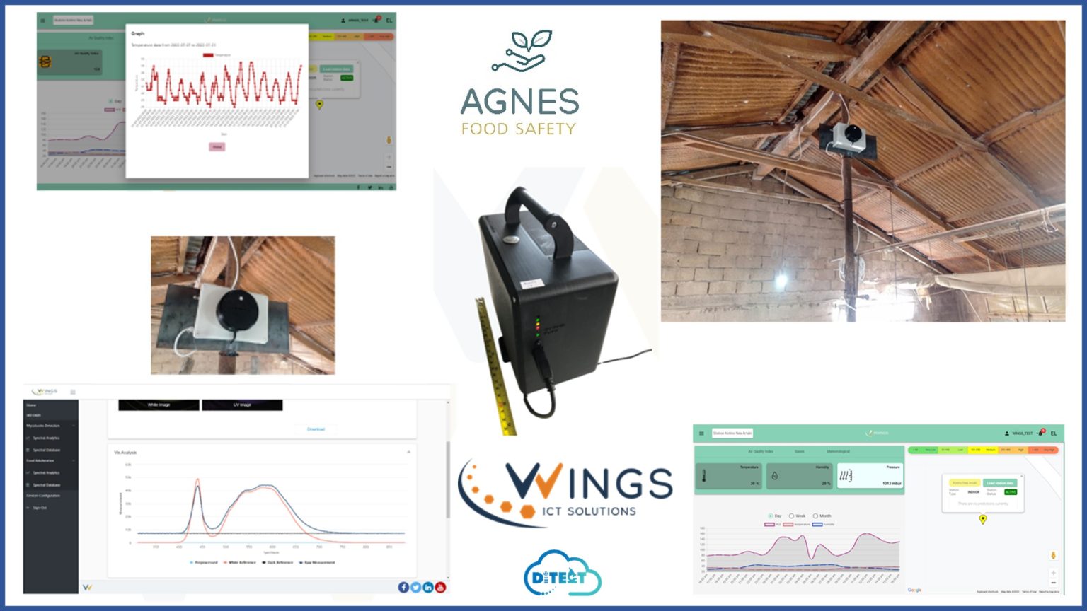 AGNES: Demonstrated how WINGS products and technologies can complement ...