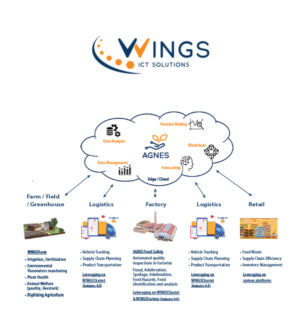 Check out the New Brochure of AGNES! - WINGS ICT SOLUTIONS