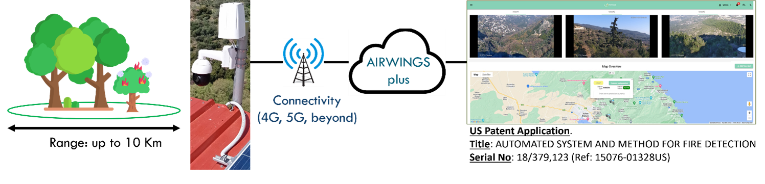 Cities and Environment Protection Through Early Fire Detection - WINGS ...